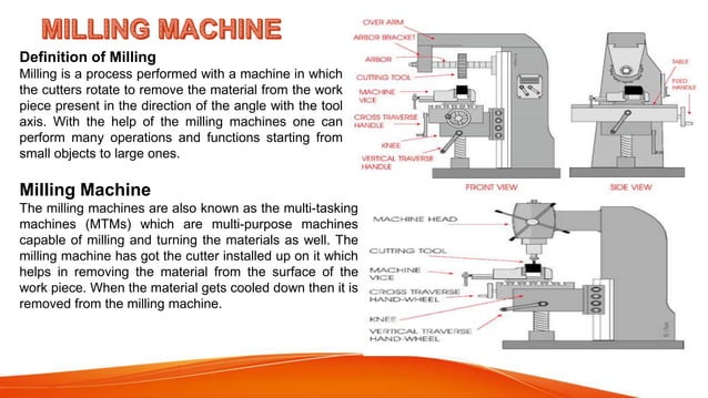 Lecture 1 introduction of machine shop