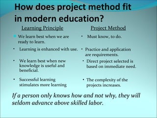 Lecture 1 introduction of project method | PPT