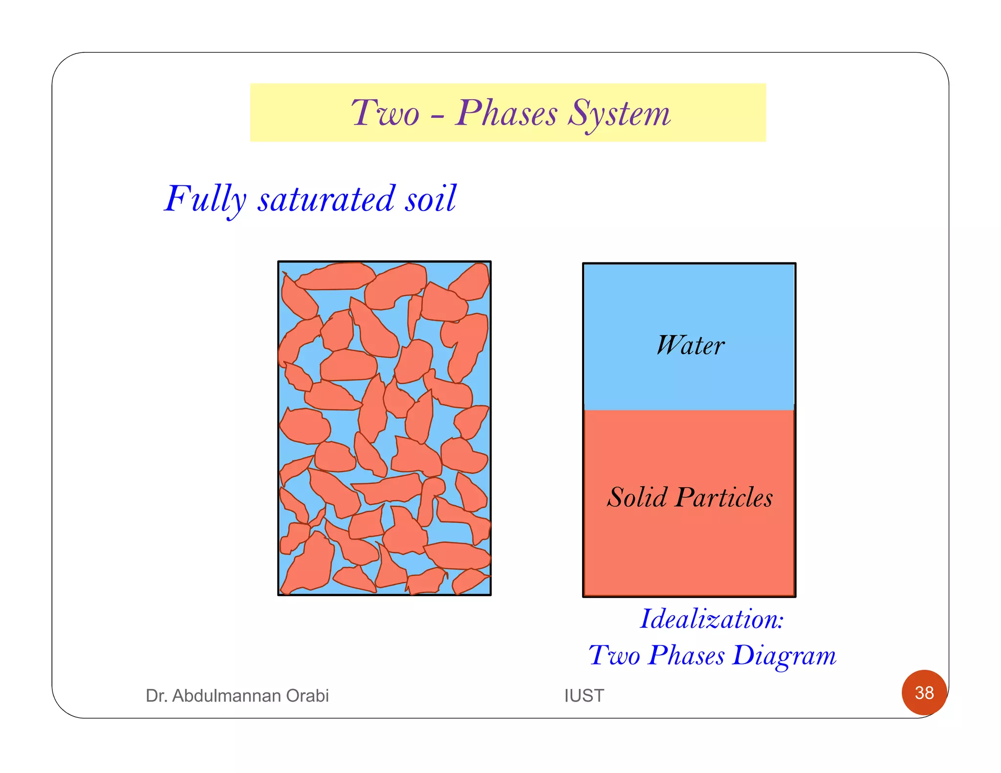 Lecture 1 introduction & properties of soil | PDF