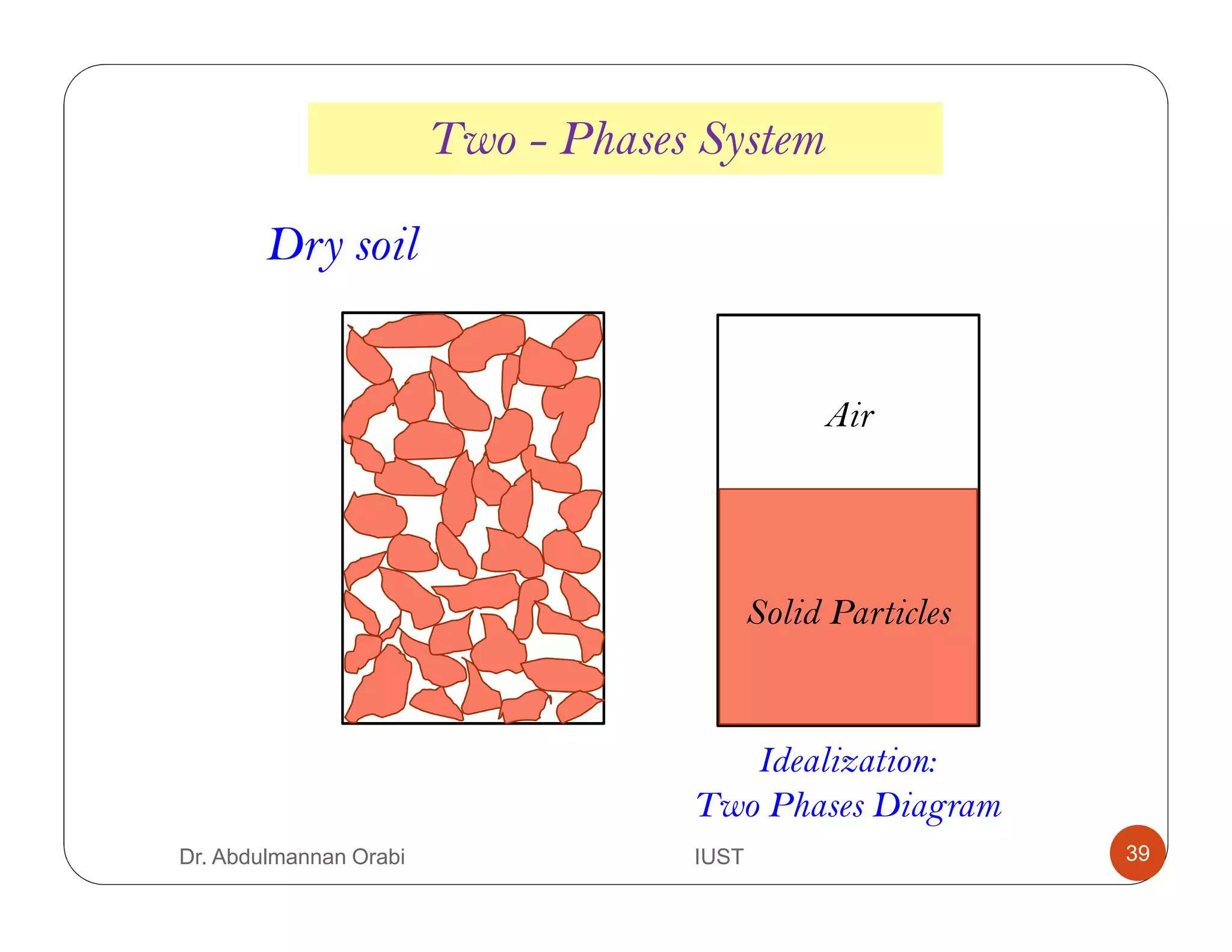 Lecture 1 introduction & properties of soil | PDF