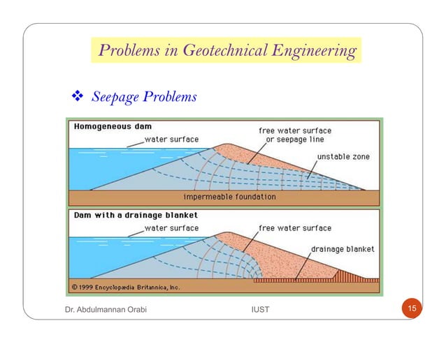 Lecture 1 introduction & properties of soil | PDF Lecture 1 introduction & properties of soil | PDF