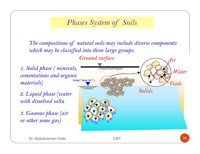 Lecture 1 introduction & properties of soil | PDF | Geology | Science