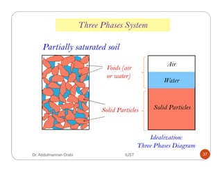 Lecture 1 introduction & properties of soil | PDF