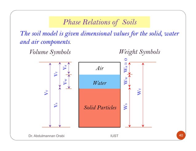 Lecture 1 introduction & properties of soil | PDF | Geology | Science