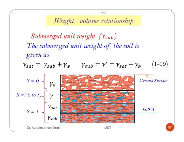 Lecture 1 introduction & properties of soil