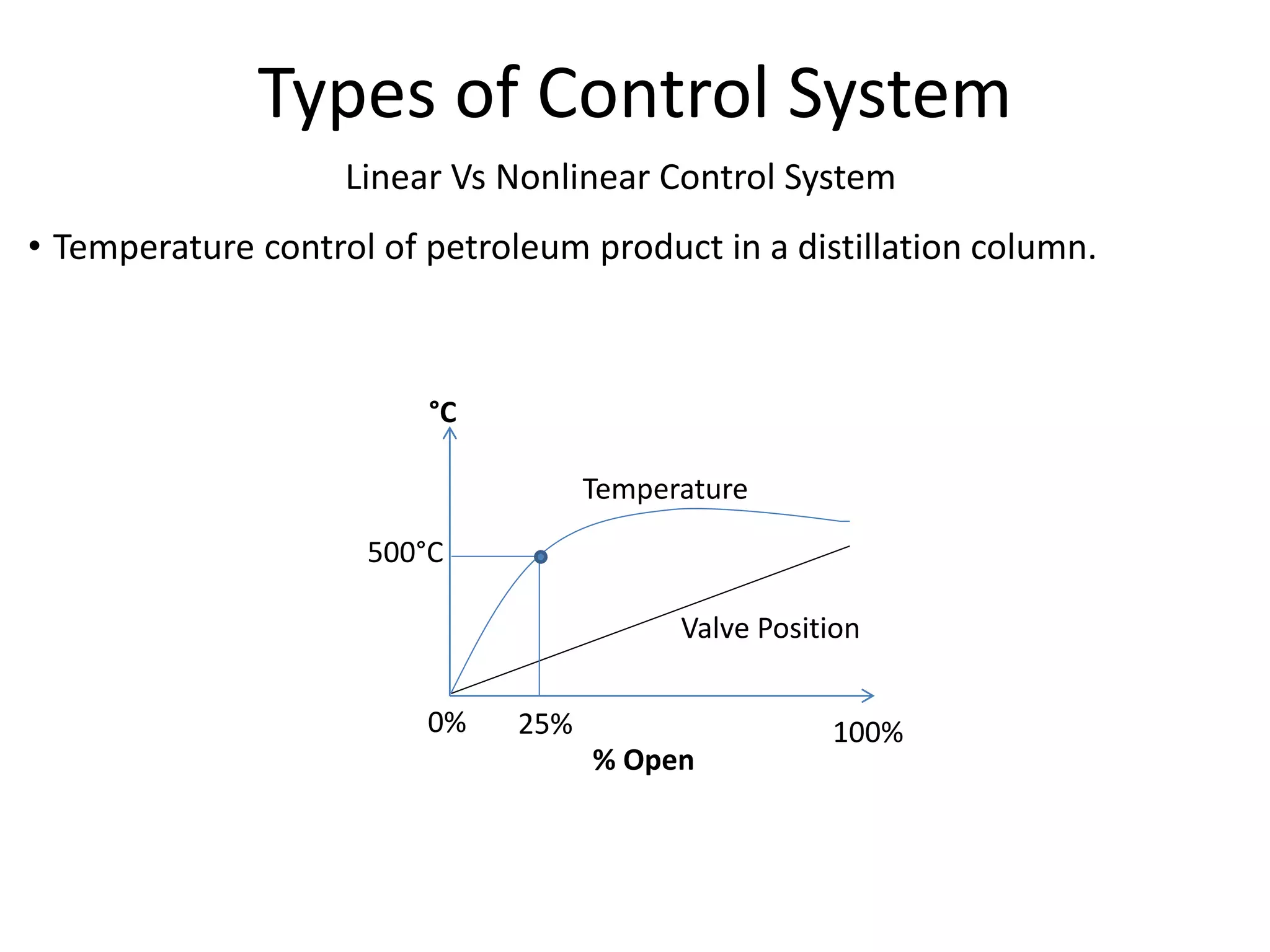 lecture_1_introduction__review_of_classical_control.pptx | Radio ...