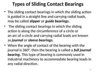 Lecture 1 Introduction & Sliding Contact Bearing.pptx