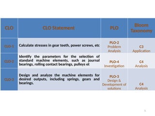 Lecture 1 Introduction & Sliding Contact Bearing.pptx