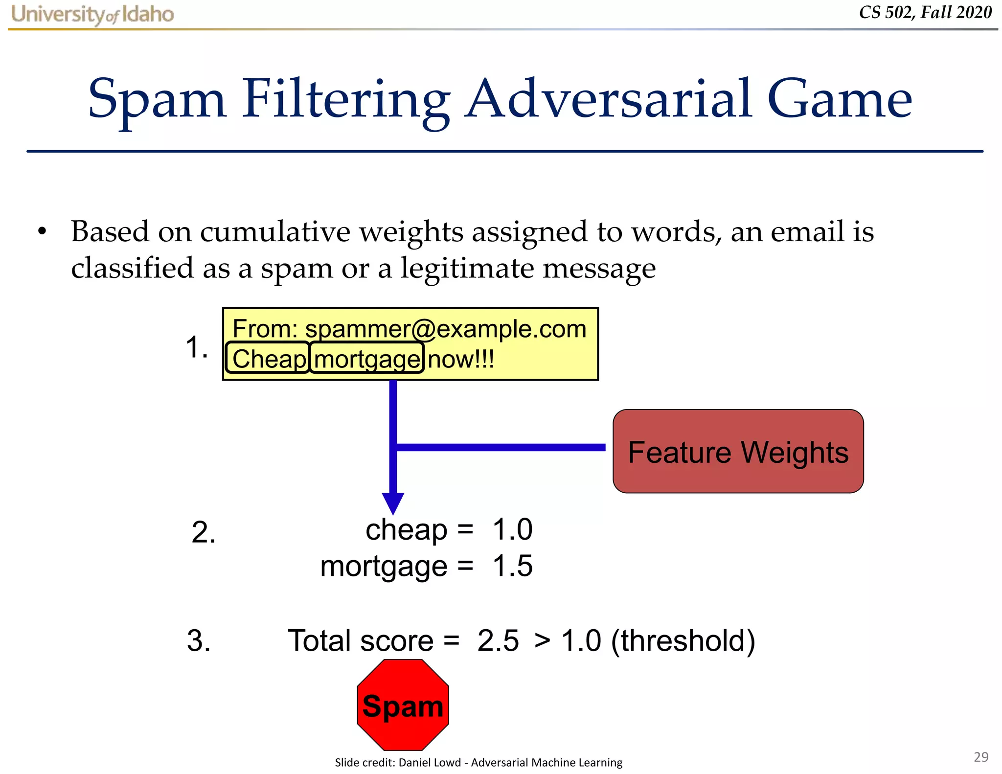 Lecture_1_Introduction_to_Adversarial_Machine_Learning.pptx