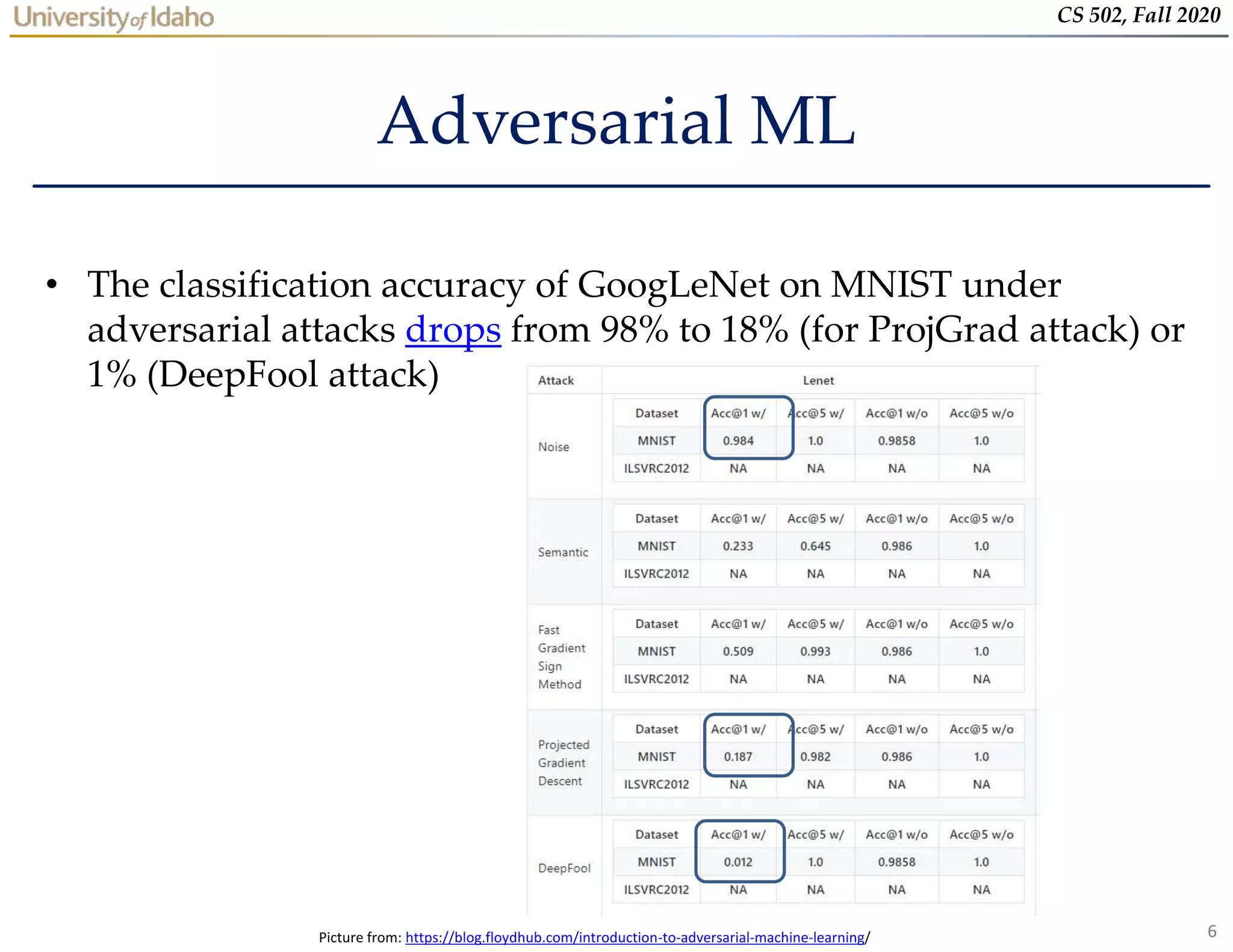 Lecture_1_Introduction_to_Adversarial_Machine_Learning.pptx