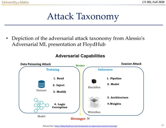 Lecture_1_Introduction_to_Adversarial_Machine_Learning.pptx | Computing | Technology & Computing