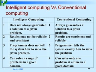 Lecture 1 Introduction to AI very basics.ppt