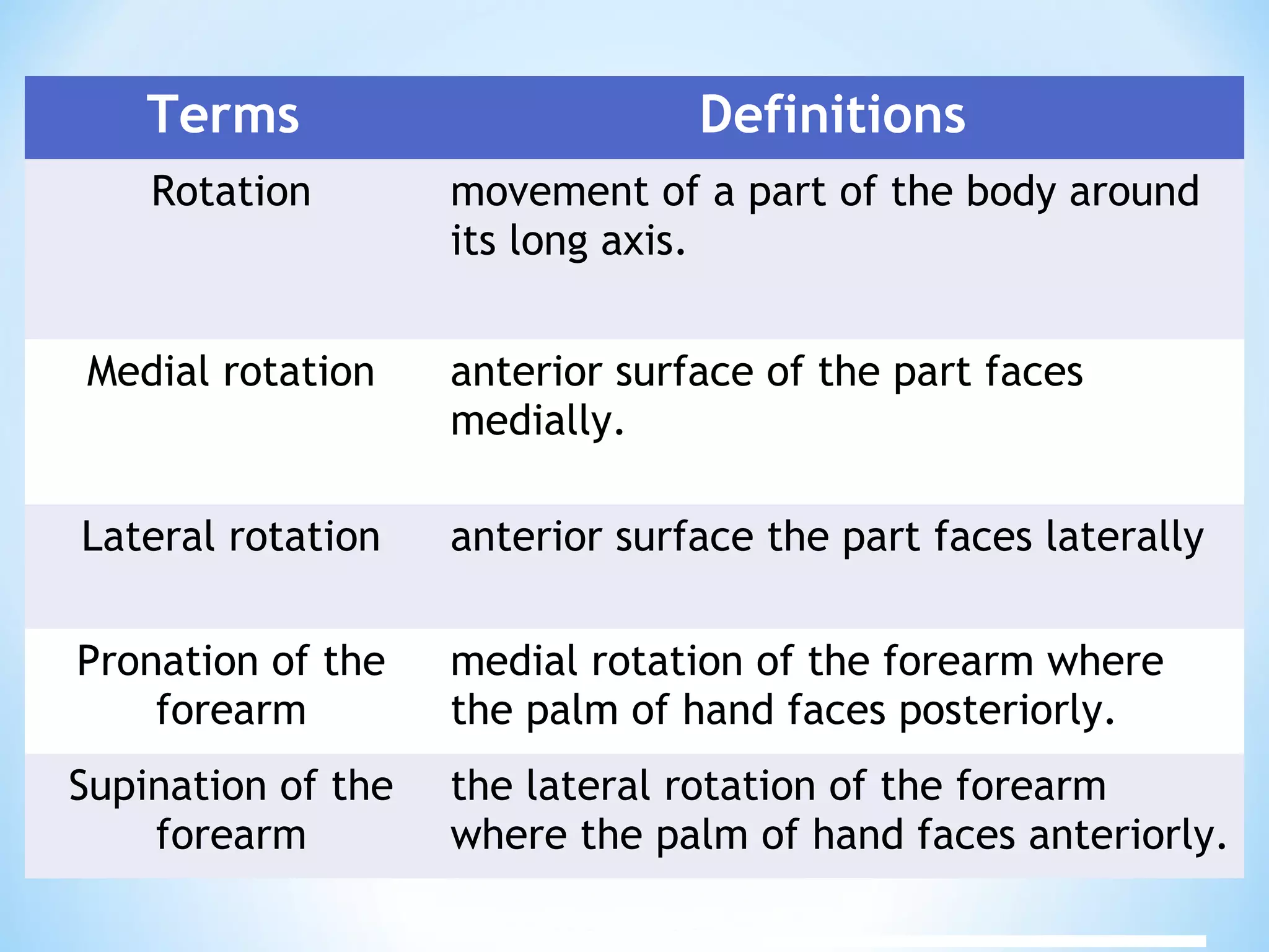 Lecture 1 introduction to anatomy MLS level 3 | PPT | Biological Sciences | Science