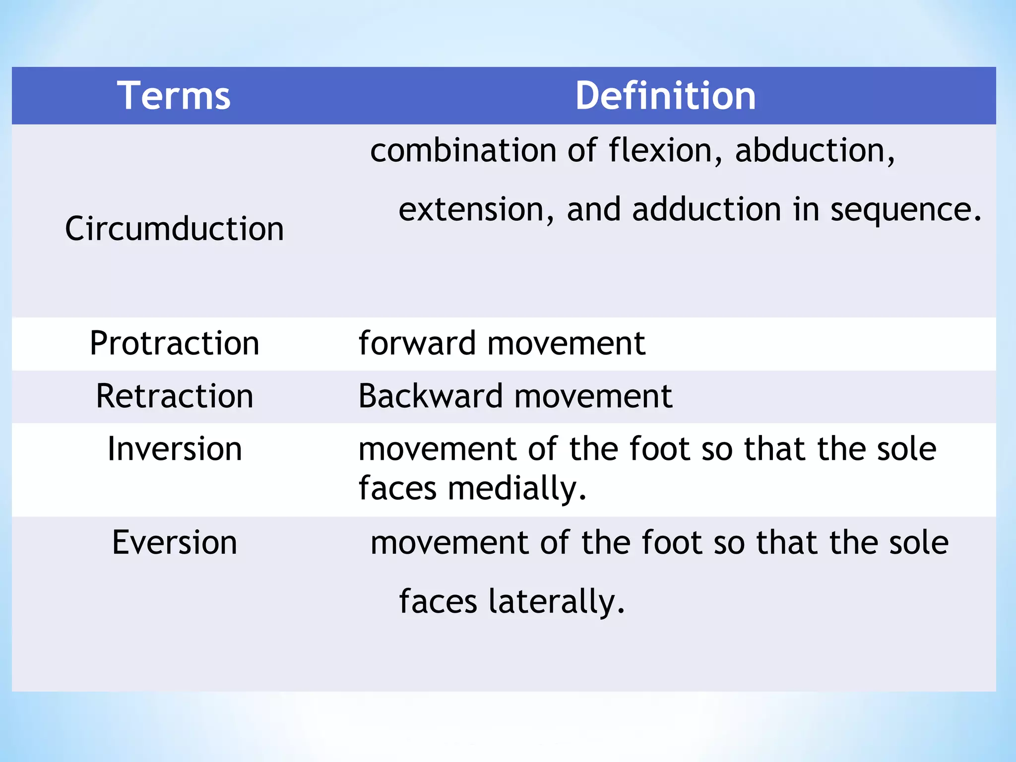 Lecture 1 introduction to anatomy MLS level 3 | PPT