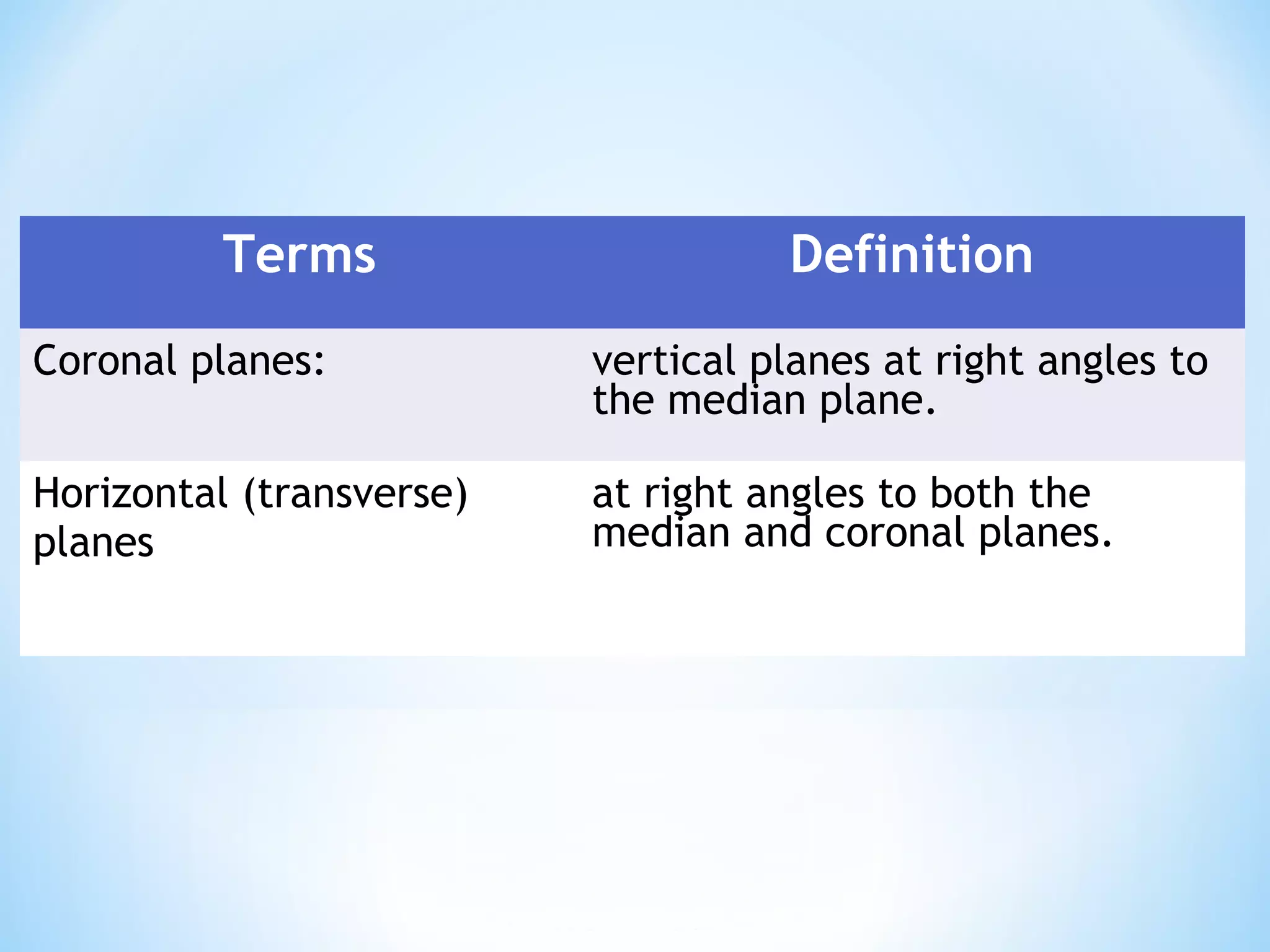 Lecture 1 introduction to anatomy MLS level 3 | PPT