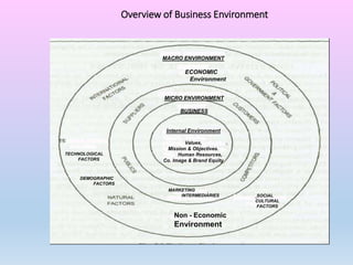 lecture 1 Introduction_to_business_environment (1).ppt