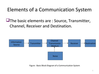 Lecture 1 introduction to communication systems | PPT