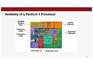 Lecture 1 - introduction to computer systems architecture 2018 / 2019 | PDF
