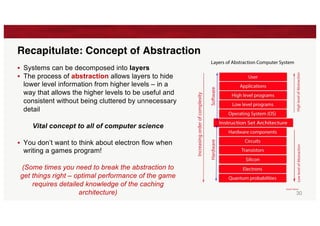 Lecture 1 - introduction to computer systems architecture 2018 / 2019 | PDF