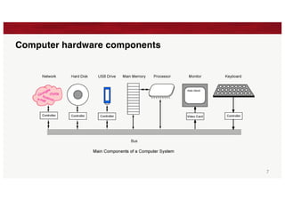 Lecture 1 - introduction to computer systems architecture 2018 / 2019 | PDF