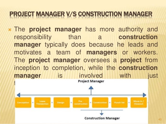 introduction to construction management introduction to construction management