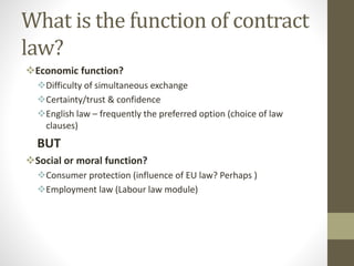 Introduction to the Law of Contract.pptx
