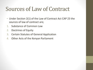 Introduction to the Law of Contract.pptx