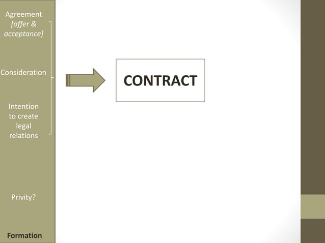 Introduction to the Law of Contract.pptx