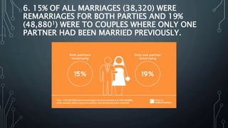 Lecture 1 introduction to couples counselling | PPTX