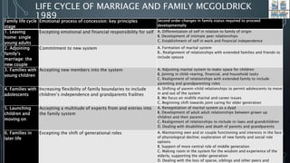 Lecture 1 introduction to couples counselling | PPTX