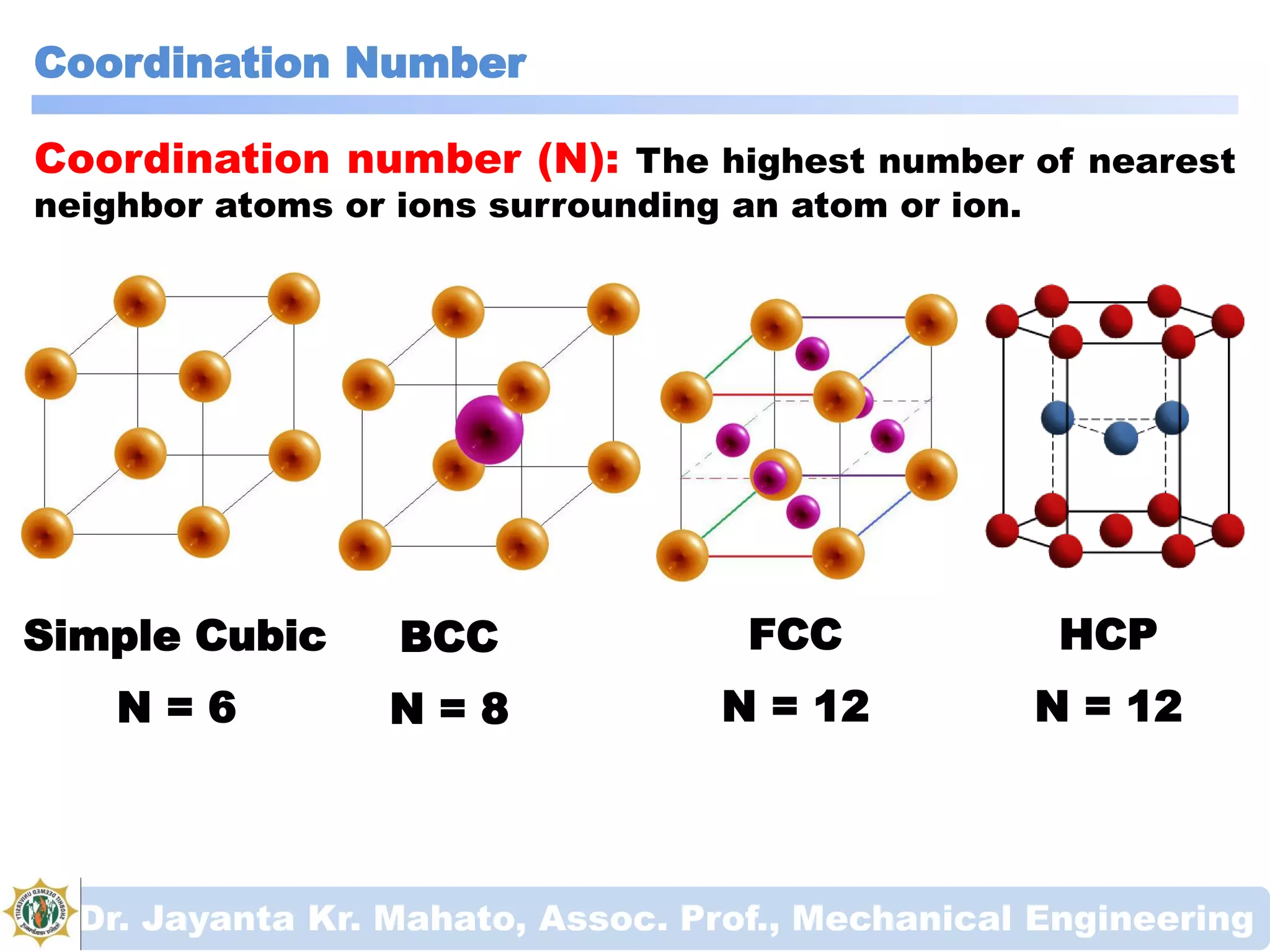 Introduction to Crystal Structure.pdf