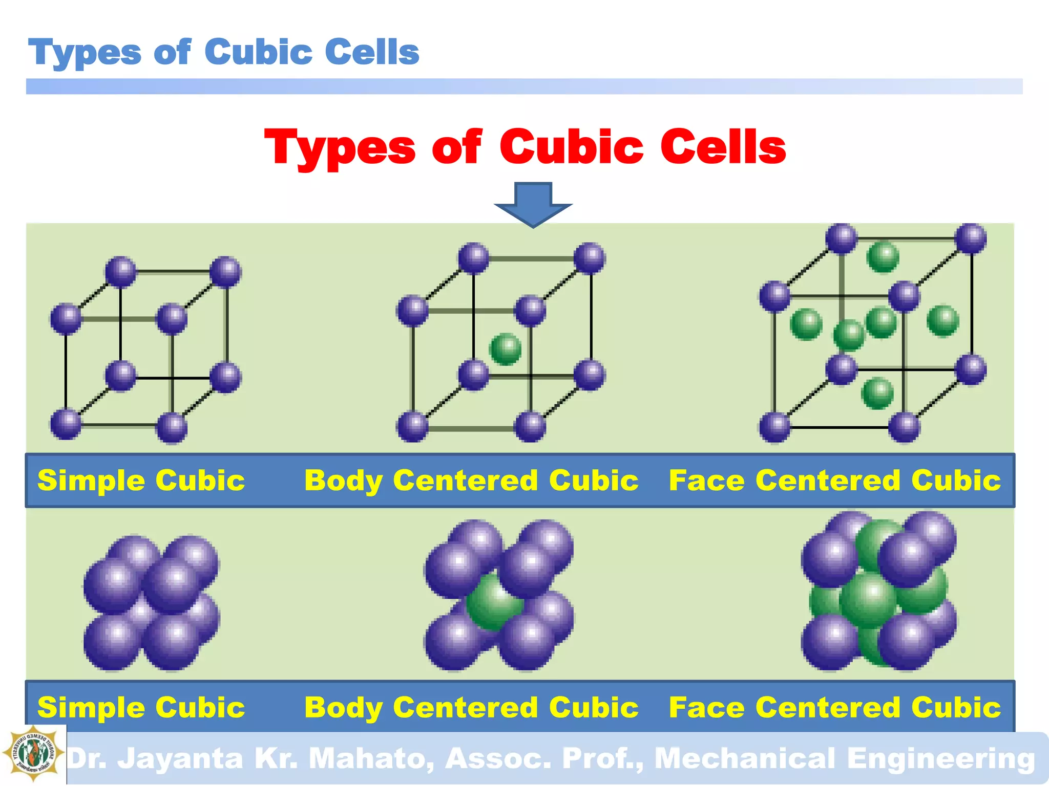 Introduction to Crystal Structure.pdf