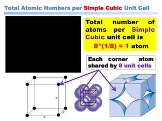 Introduction to Crystal Structure.pdf