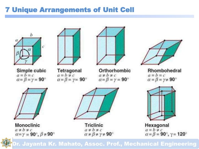 Introduction to Crystal Structure.pdf | Chemistry | Science
