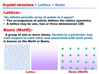 Introduction to Crystal Structure.pdf