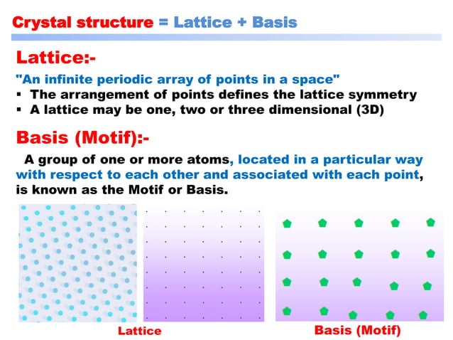 Introduction to Crystal Structure.pdf | Chemistry | Science