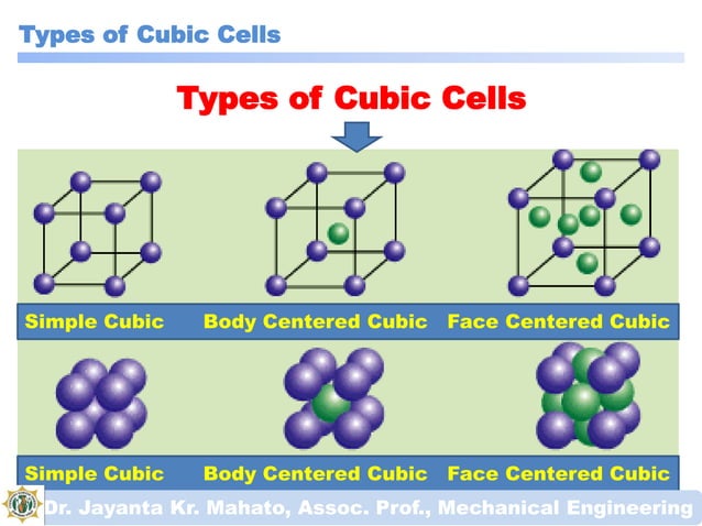 Introduction to Crystal Structure.pdf | Chemistry | Science