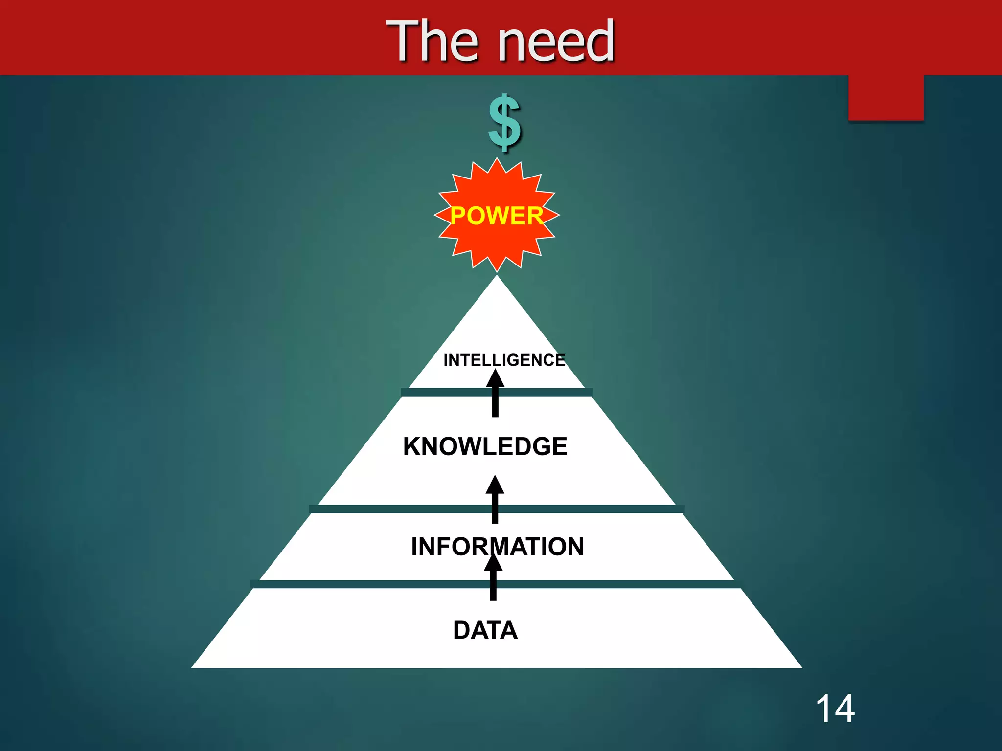 Lecture 1 introduction to data warehouse | PPTX