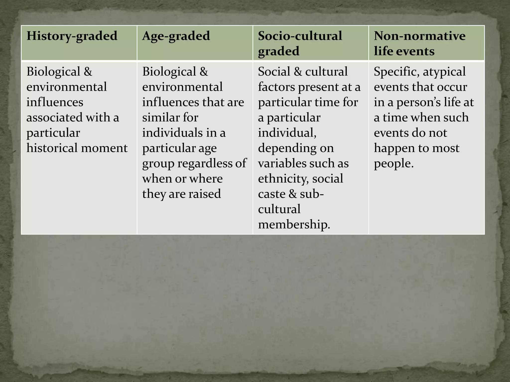 Introduction to developmental psychology | PPTX