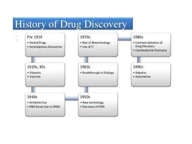 Lecture 1 –Introduction to drug design and development | PDF