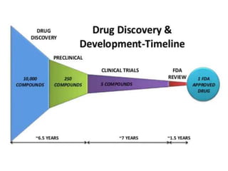 Lecture 1 –Introduction to drug design and development | PDF