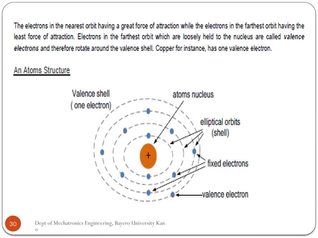 Lecture 1 Introduction to Electronics .pptx