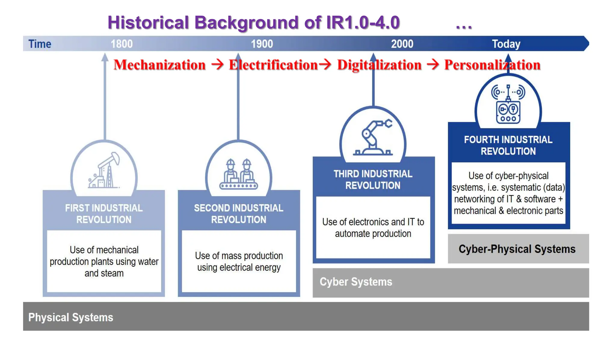 Lecture 1 Introduction to Emerging Technology.pptx