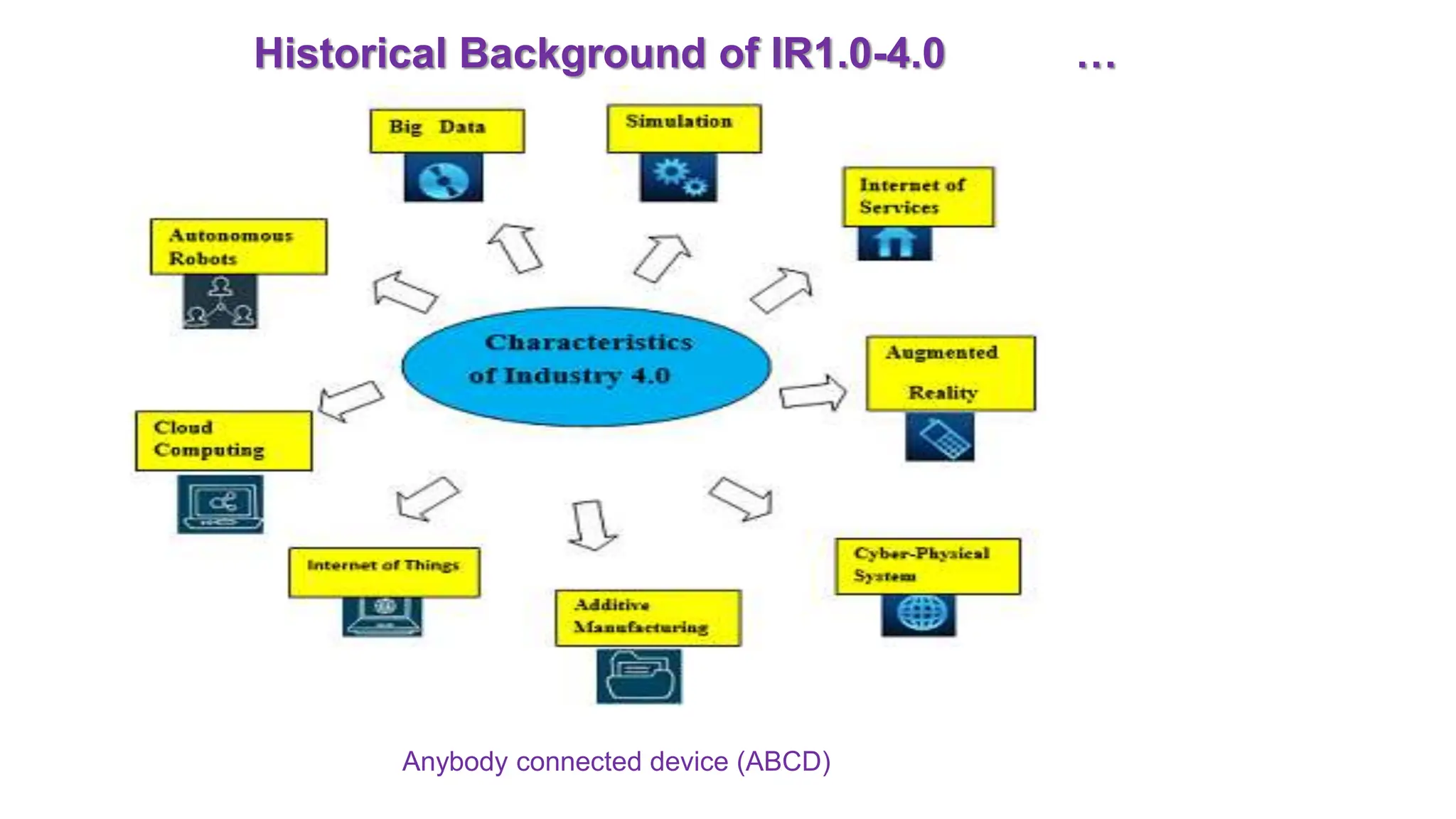 Lecture 1 Introduction to Emerging Technology.pptx