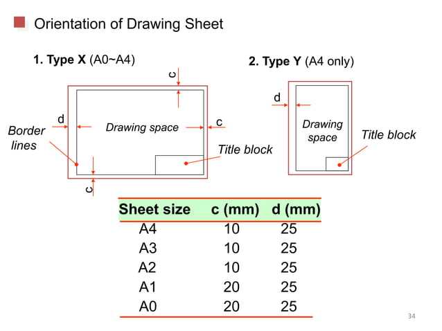 Lecture 1 Introduction to Engg Drawing.pptx