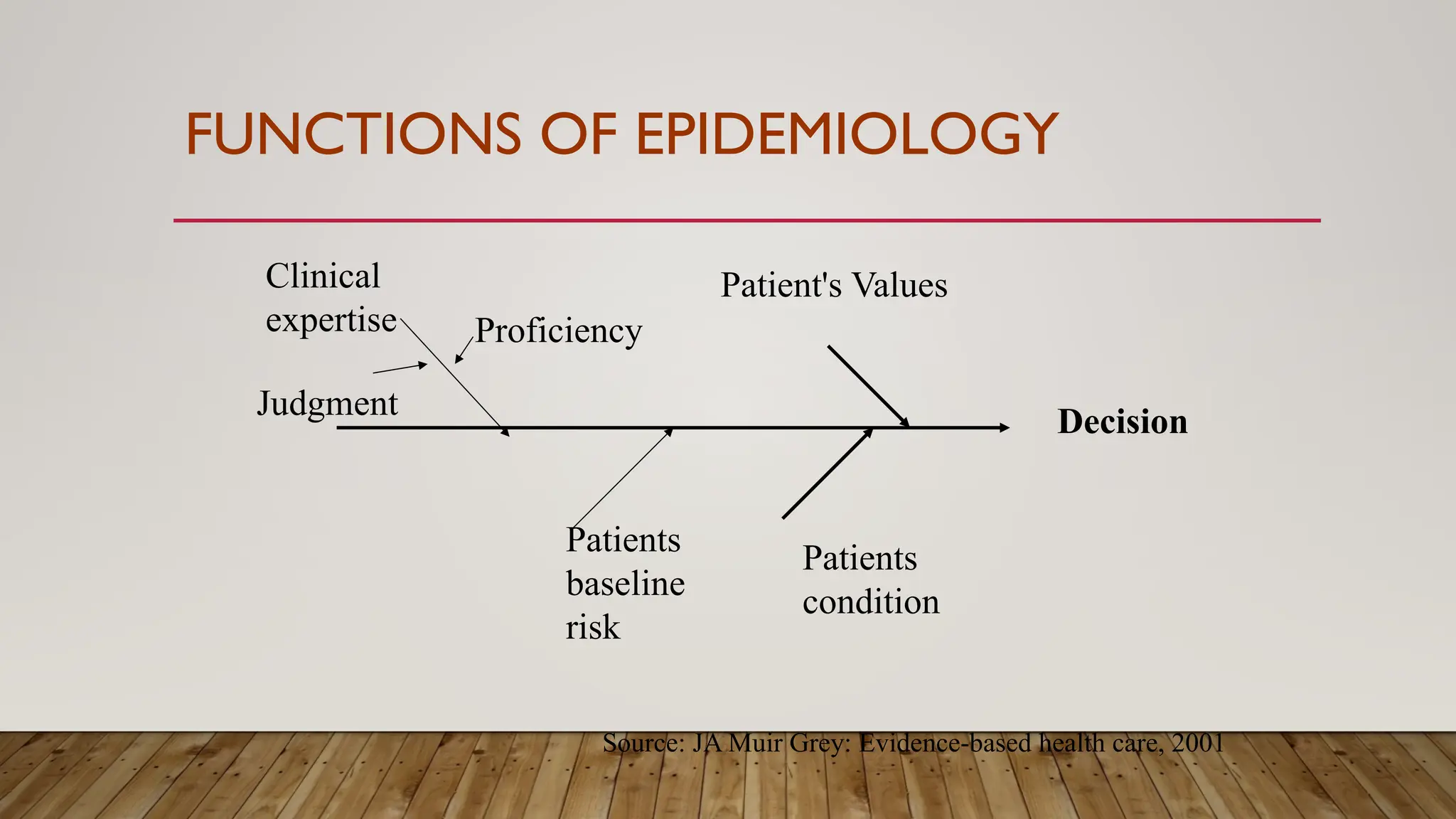 Lecture 1 Introduction to Epidemiology.pptx