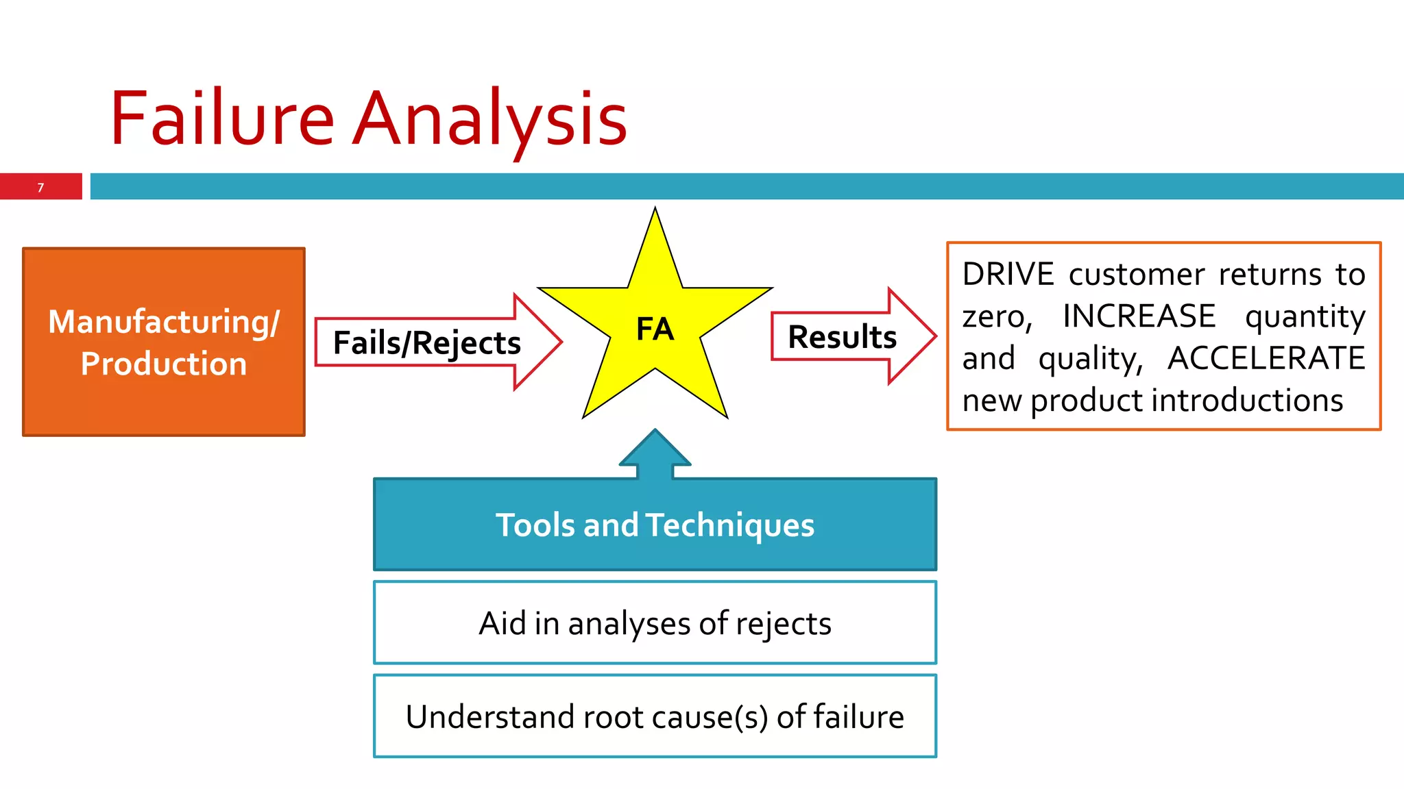 Lecture 1 introduction to failure analysis | PDF