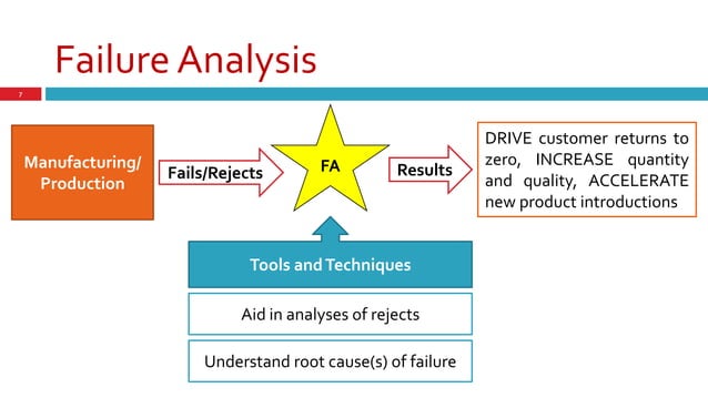 Lecture 1 introduction to failure analysis | PDF | Medical Tests ...