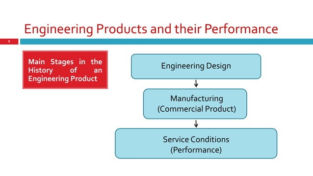 Lecture 1 introduction to failure analysis | PDF | Medical Tests ...