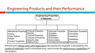 Lecture 1 introduction to failure analysis | PDF